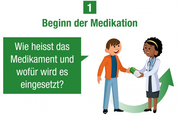 Gemeinsam zur sicheren Medikation – Lindenhofgruppe AG